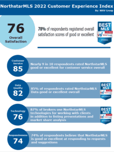 NorthstarMLS 2022 Subscriber Survey Results are In - NorthstarMLS
