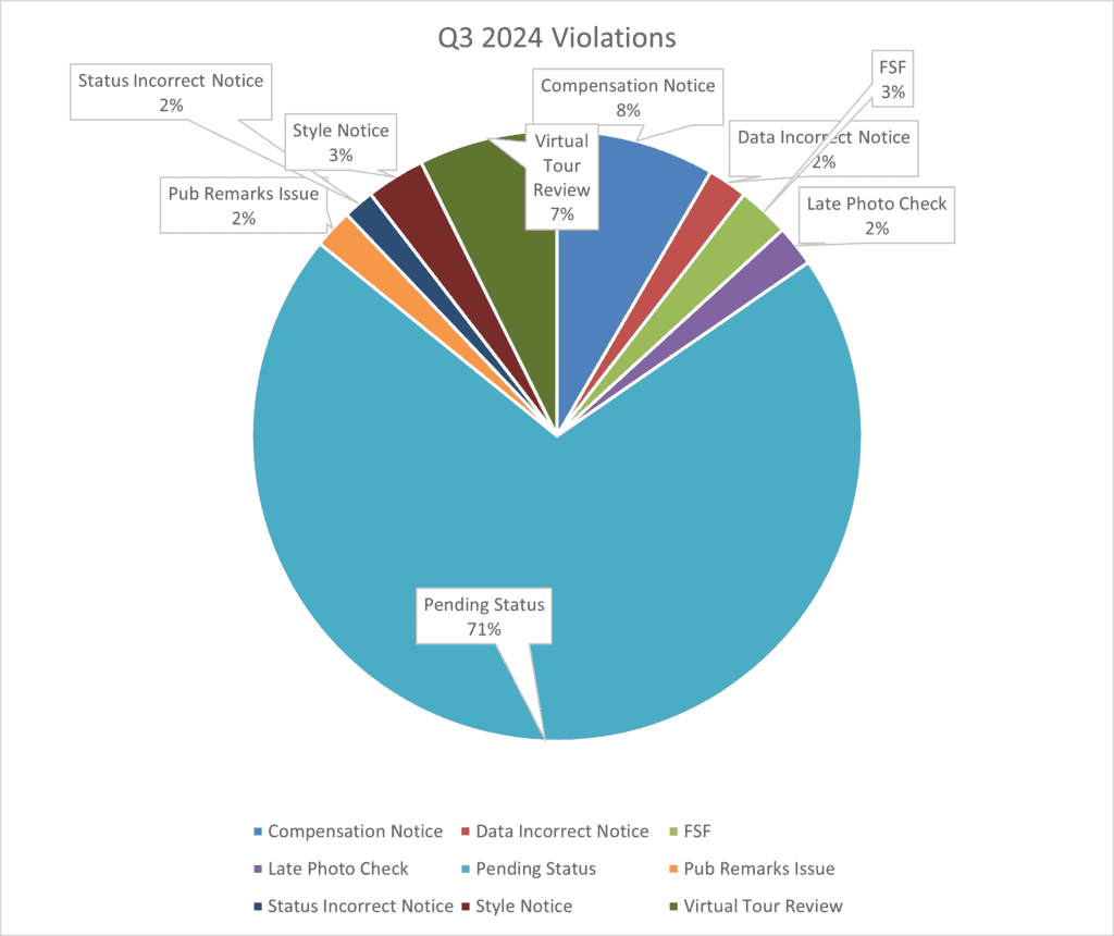 Rules Statistics 2024 - NorthstarMLS